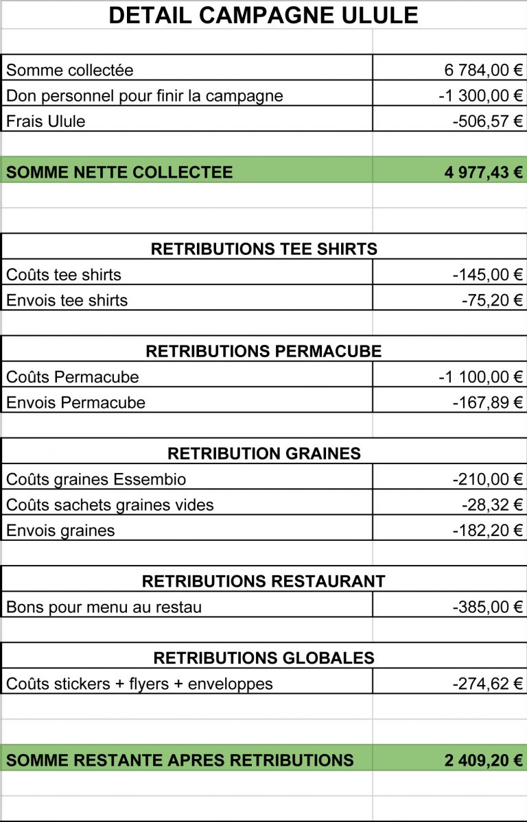 Fiche technique: poisson rouge - Aquaponie